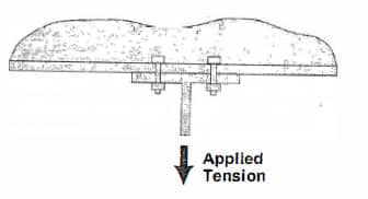 Load Indicator Washers » Cordova Bolt, Inc.