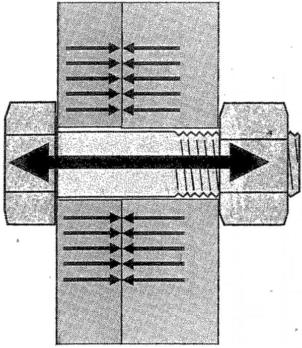 Load Indicator Washers » Cordova Bolt, Inc.