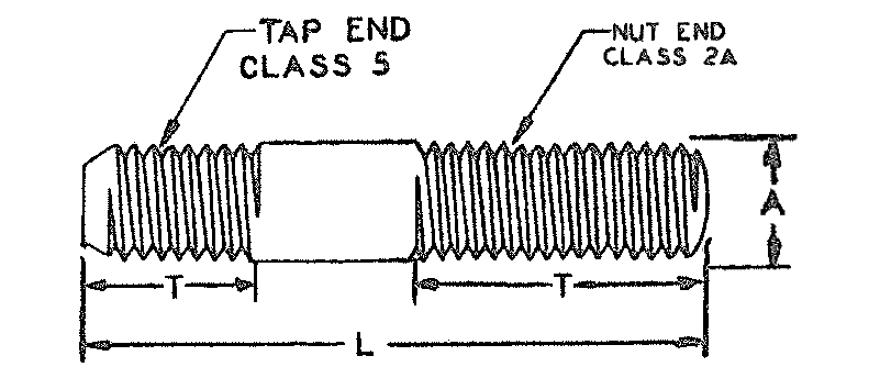 Special Threaded Products » Cordova Bolt, Inc.