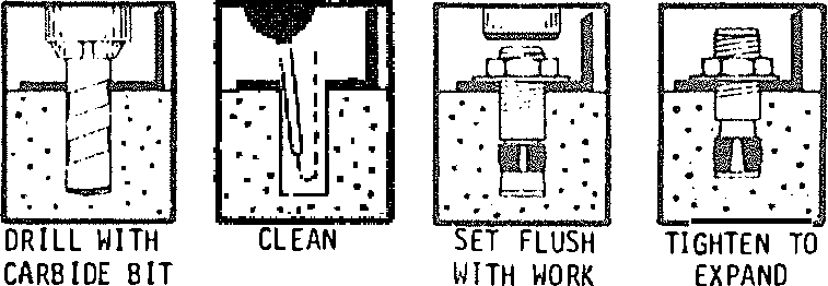 Expansion Anchors » Cordova Bolt, Inc.